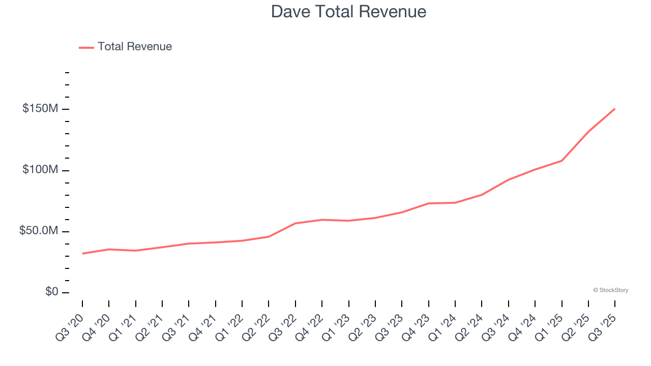 Personal Loan Stocks Q3 Results: Benchmarking Nubank (NYSE:NU) - The ...