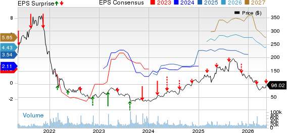 Sea Limited Q1 Earnings Miss Estimates, Revenues Increase Y/Y - The ...