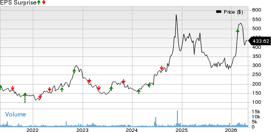 Texas Pacific Land Set to Report Q1 Earnings: What's in Store? - The ...