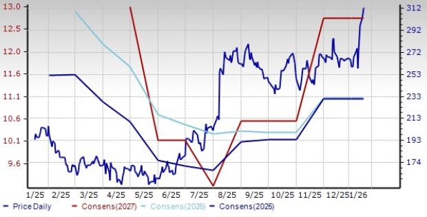 4 Building Product Stocks to Buy Despite Tough Industry Backdrop - The ...