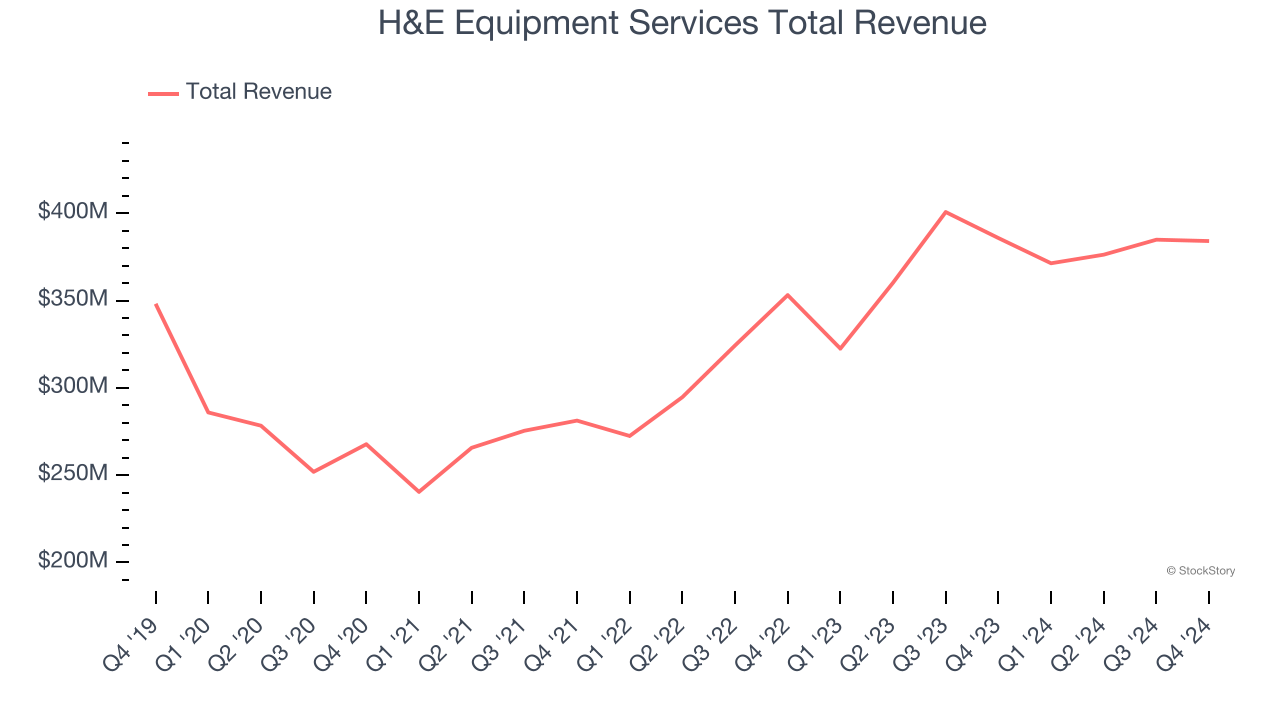 Q4 Specialty Equipment Distributors Earnings Review: First Prize Goes ...