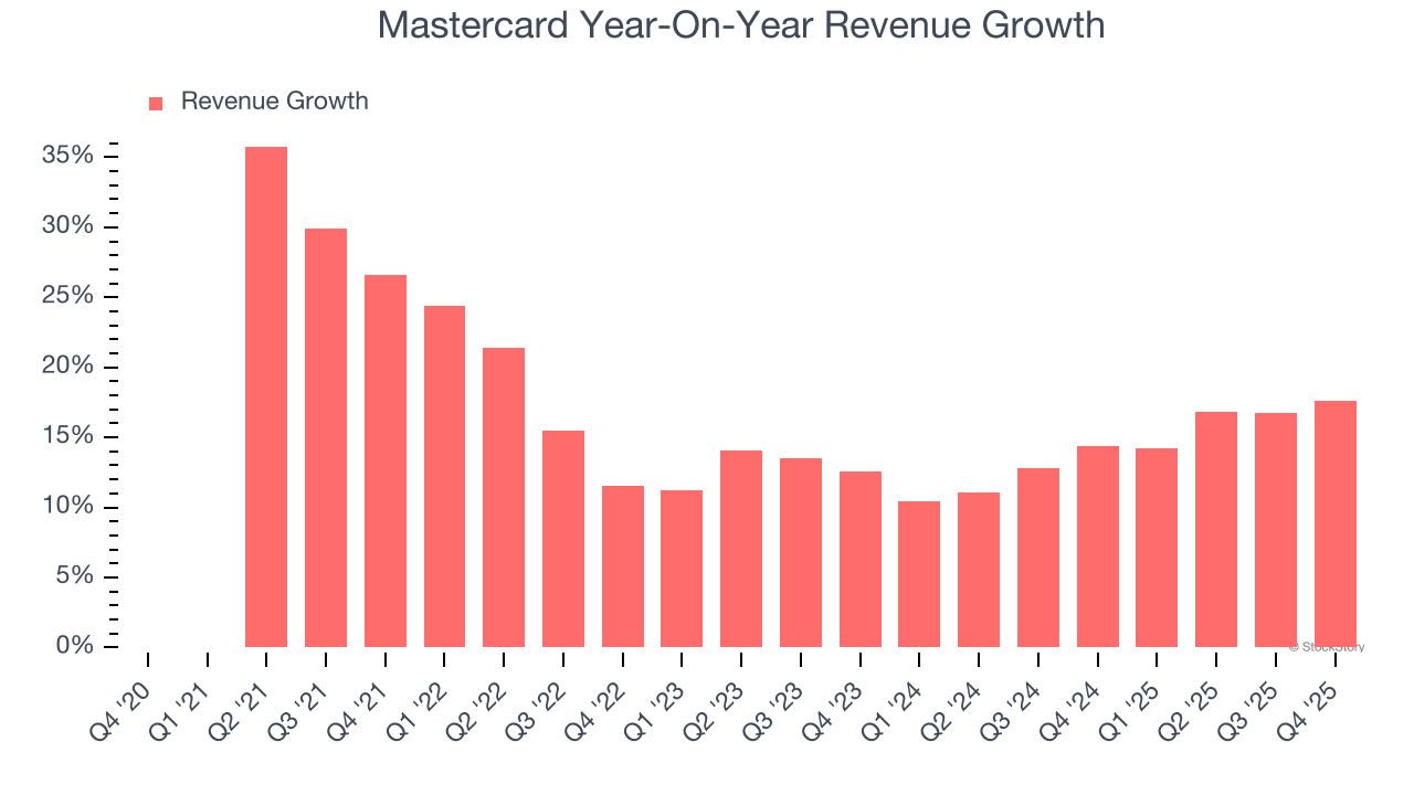 Mastercard (NYSE:MA) Posts Q4 CY2025 Sales In Line With Estimates - The ...