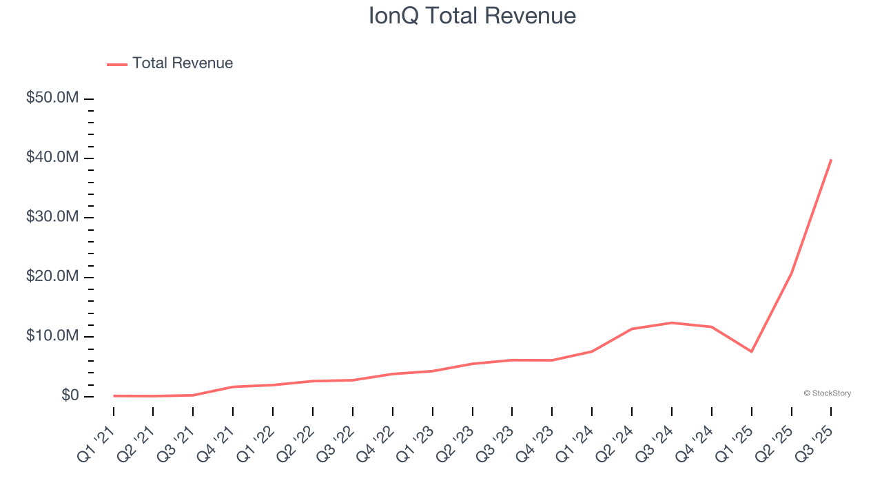 Q3 Earnings Outperformers: HP (NYSE:HPQ) And The Rest Of The Hardware ...