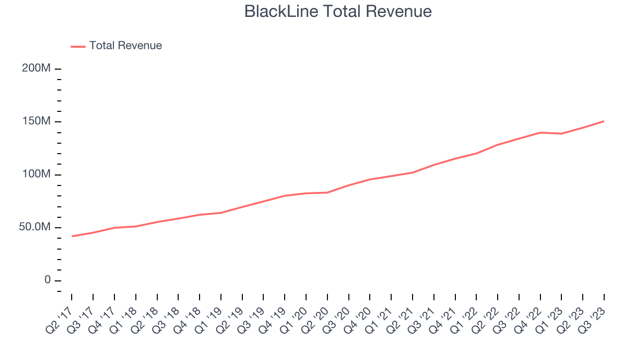 BlackLine (BL) Reports Q4: Everything You Need To Know Ahead Of Earnings - The Globe and Mail