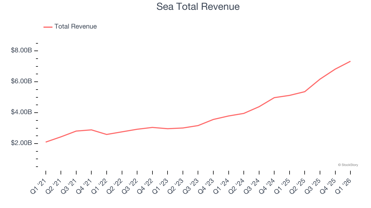 Consumer Internet Stocks Q1 In Review: Booking (NASDAQ:BKNG) Vs Peers ...