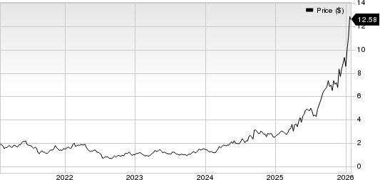 Best Momentum Stocks to Buy for January 28th - The Globe and Mail