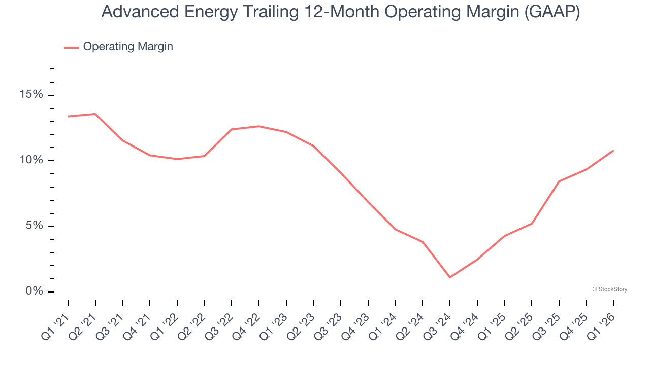 Advanced Energy’s (NASDAQ:AEIS) Q1 CY2026: Beats On Revenue But Stock ...