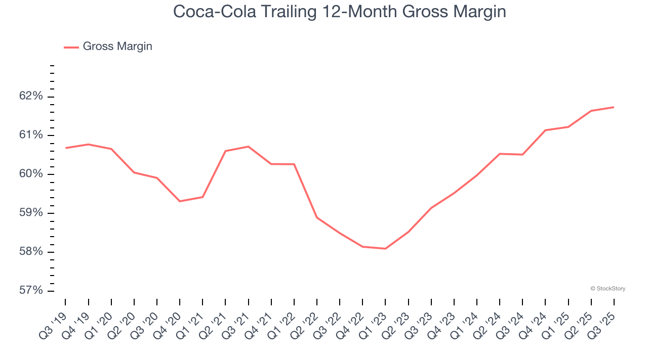 Coca-Cola (KO): Buy, Sell, or Hold Post Q3 Earnings?