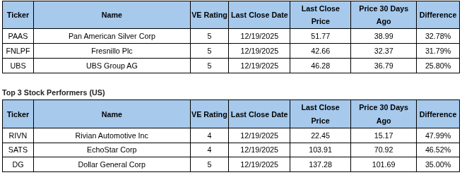 12/22/2025 ValuEngine Weekly Market Summary & Commentary - The Globe ...