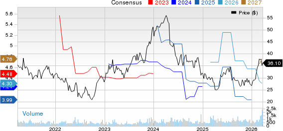 KOP's Multi-Year Tailwind: Grid Buildout & Rail Spend in Focus - The ...