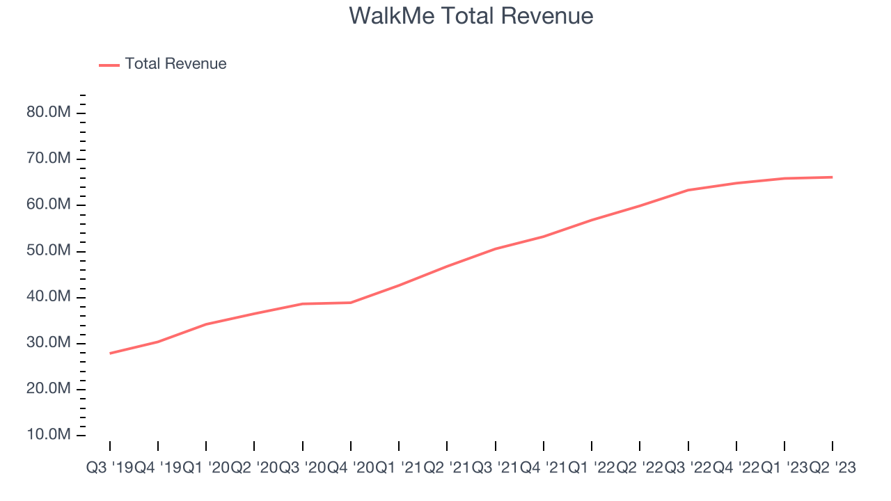 WalkMe (WKME) Q3 Earnings Report Preview: What To Look For - The Globe ...