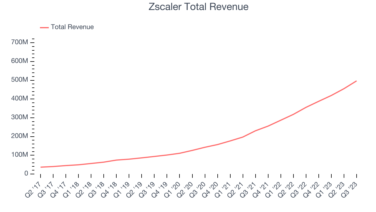 What To Expect From Zscaler’s (ZS) Q2 Earnings - The Globe and Mail