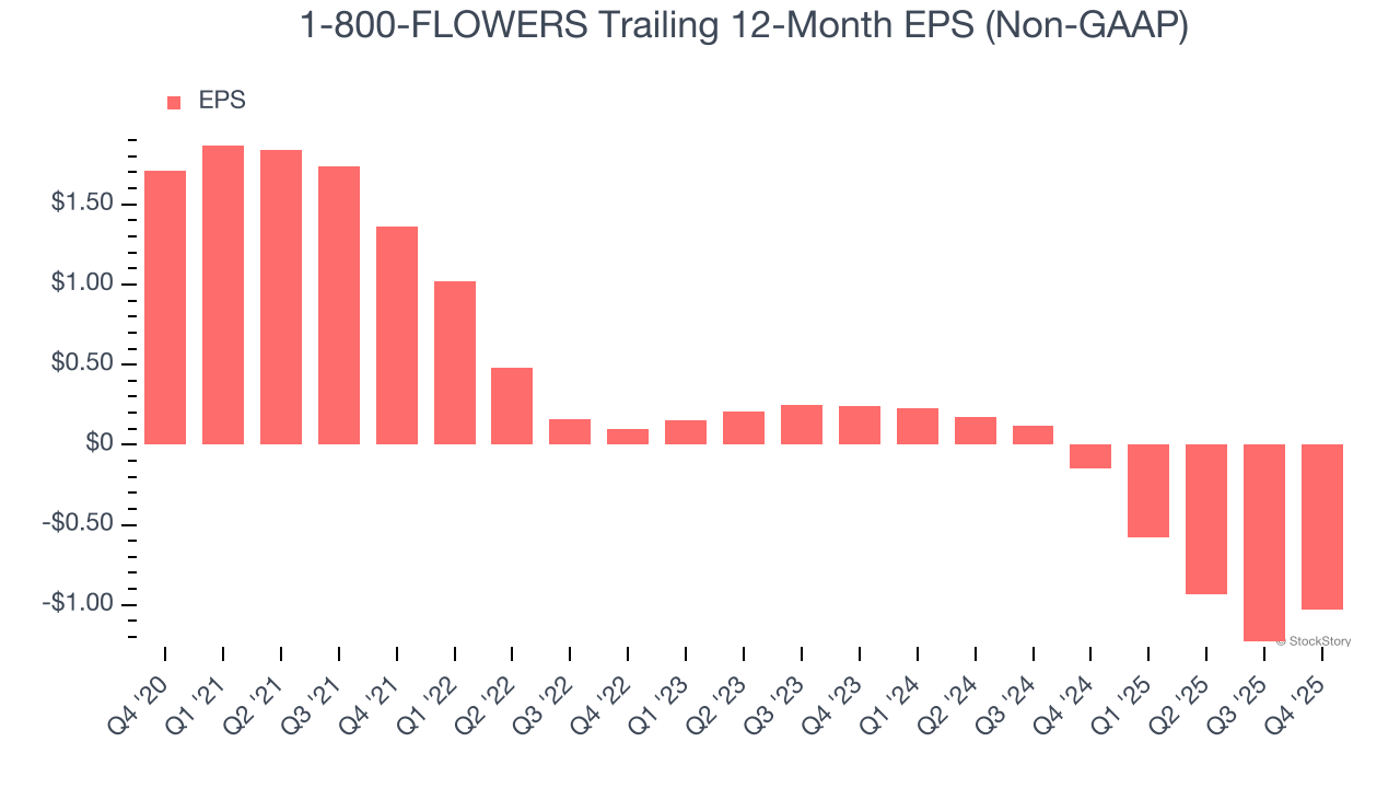 1-800-FLOWERS (NASDAQ:FLWS) Reports Q4 CY2025 In Line With Expectations ...