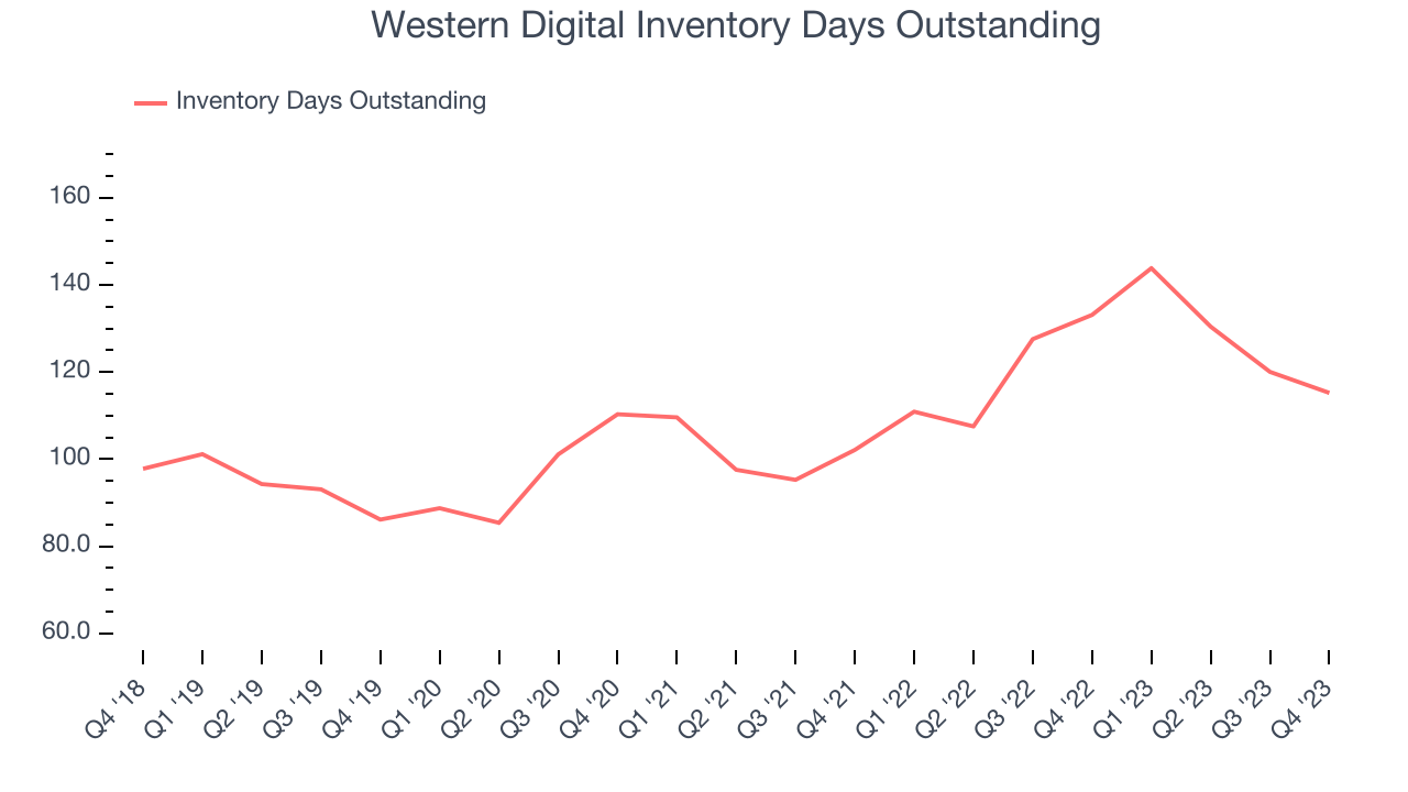 Western Digital (NASDAQ:WDC) Reports Q2 In Line With Expectations, Next ...