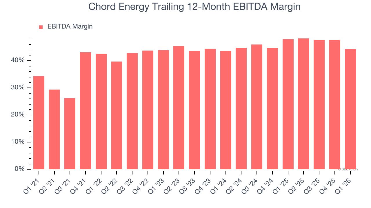 Chord Energy (NASDAQ:CHRD) Reports Strong Q1 CY2026 - The Globe and Mail