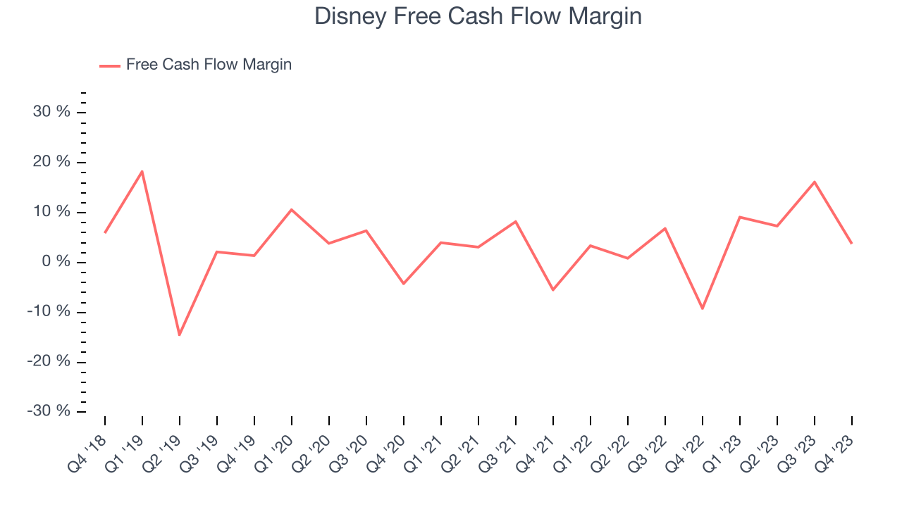 Disney (NYSE:DIS) Misses Q1 Sales Targets, But Stock Soars 7.8% - The ...