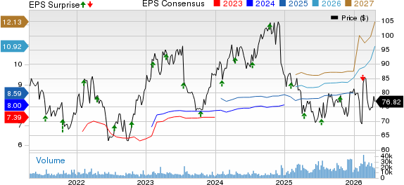 Omnicom Gears Up to Report Q1 Earnings: What's in the Cards? - The ...
