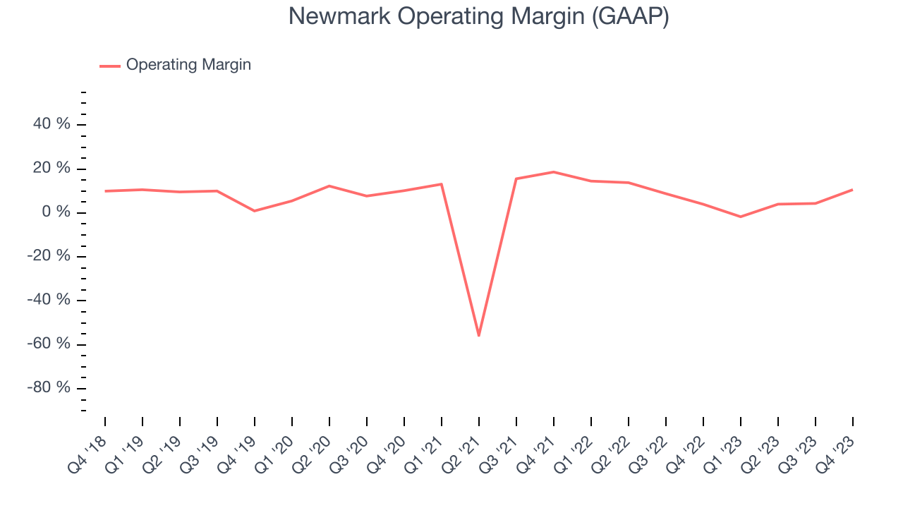 Newmark's (NASDAQ:NMRK) Q4 Earnings Results: Revenue In Line With Expectations - The Globe and Mail
