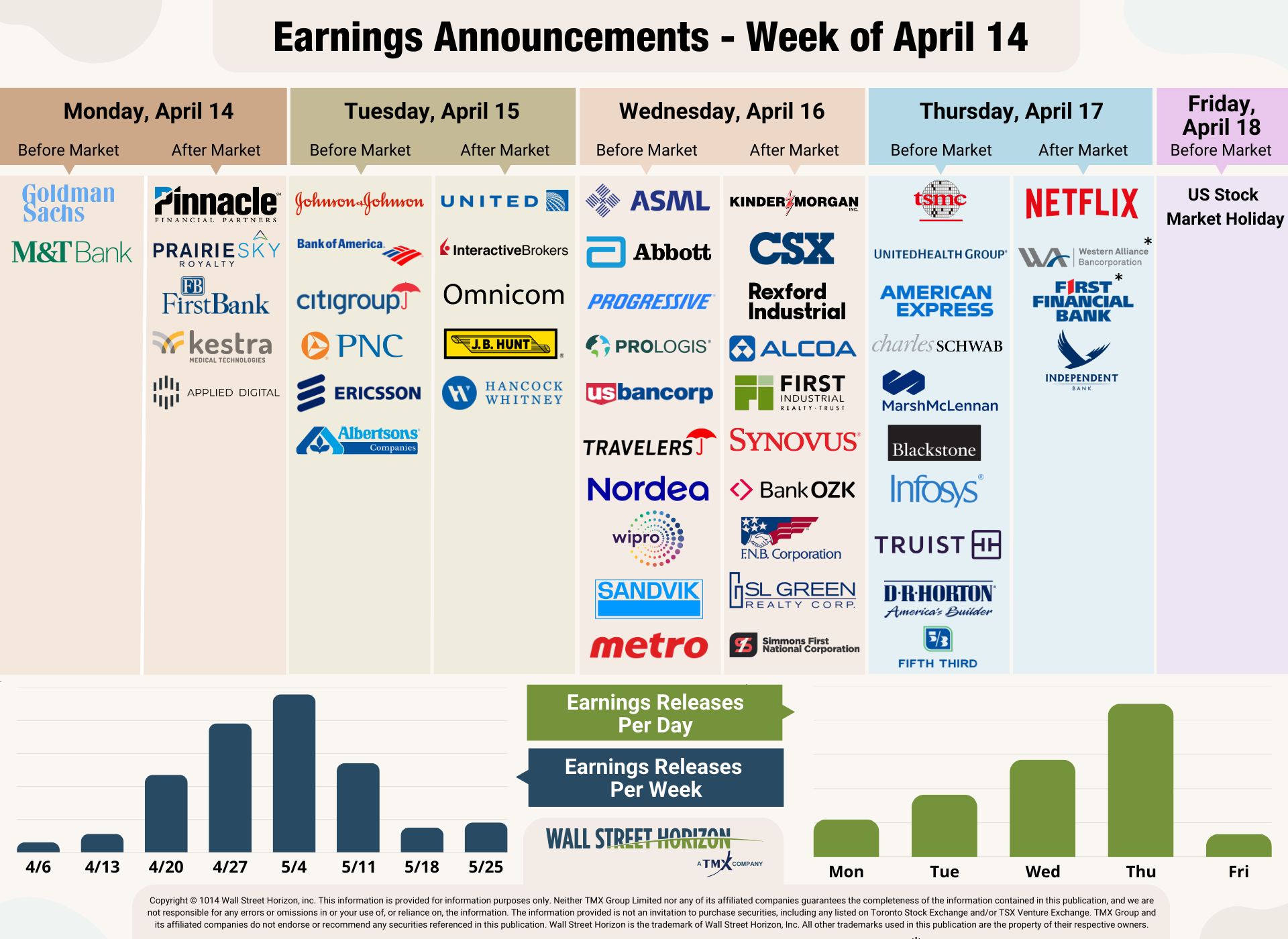 Banks Outperformed for Q1 but Strike Cautious Tone for the Rest of 2025 - The Globe and Mail