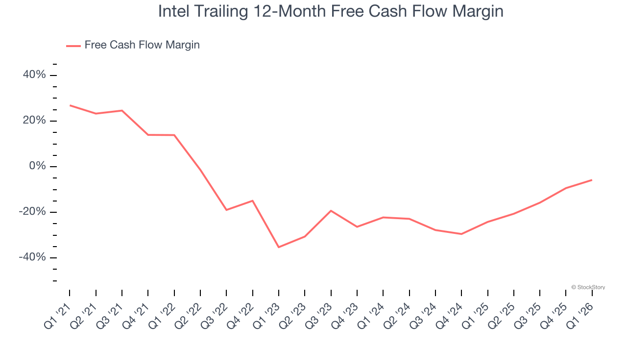 Intel (INTC): Buy, Sell, or Hold Post Q1 Earnings? - The Globe and Mail