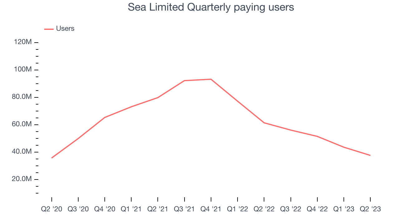 Sea Limited's (NYSE:SE) Q1 Earnings Results: Revenue In Line With ...