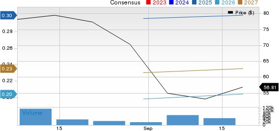 Adobe vs. Figma: Which Creative Software Stock Holds an Edge? - The ...