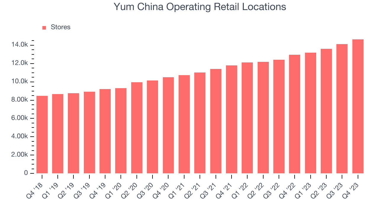 Yum China (NYSE:YUMC) Beats Expectations in Strong Q4, Stock Jumps 14% ...
