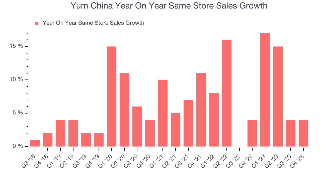Yum China (NYSE:YUMC) Beats Expectations in Strong Q4, Stock Jumps 14% ...
