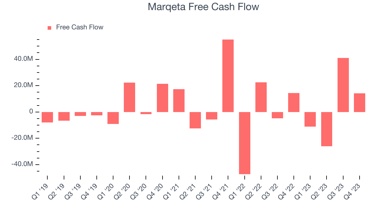 Marqeta (NASDAQ:MQ) Exceeds Revenue Expectations In Q4 - The Globe and Mail