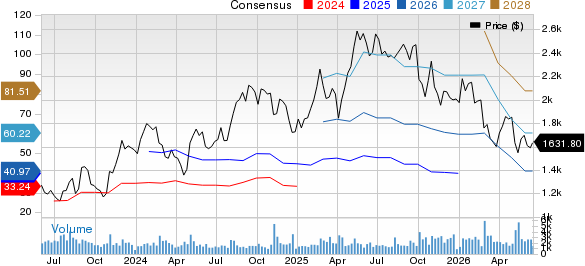 MercadoLibre vs. Alibaba: Which E-Commerce Stock Holds an Edge? - The ...