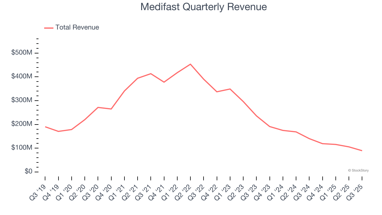 3 Reasons to Avoid MED and 1 Stock to Buy Instead - The Globe and Mail