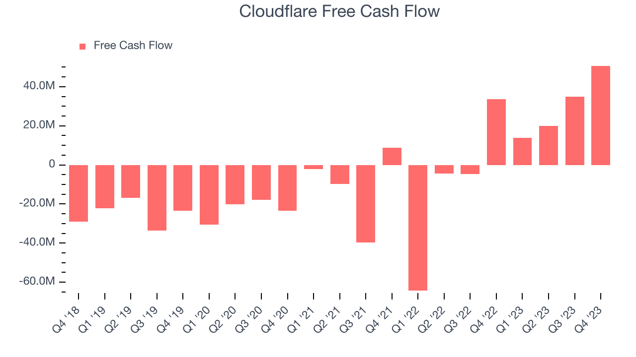 Cloudflare (NYSE:NET) Q4: Beats On Revenue, Stock Jumps 20.2% - The Globe and Mail