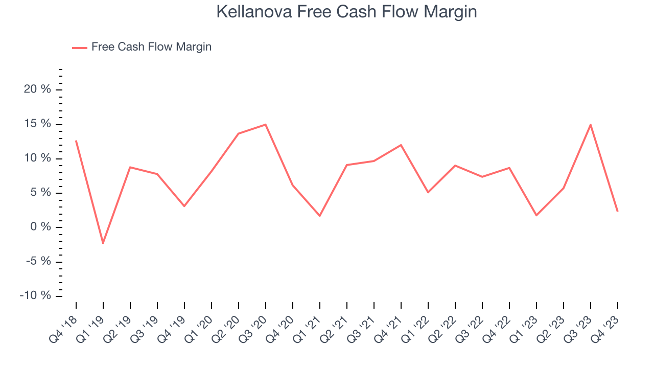 Kellanova (NYSE:K) Beats Q4 Sales Targets - The Globe and Mail