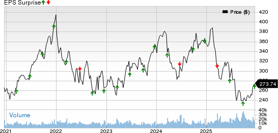 Accenture Earnings Beat Estimates in Q1, Revenues Increase Y/Y - The ...
