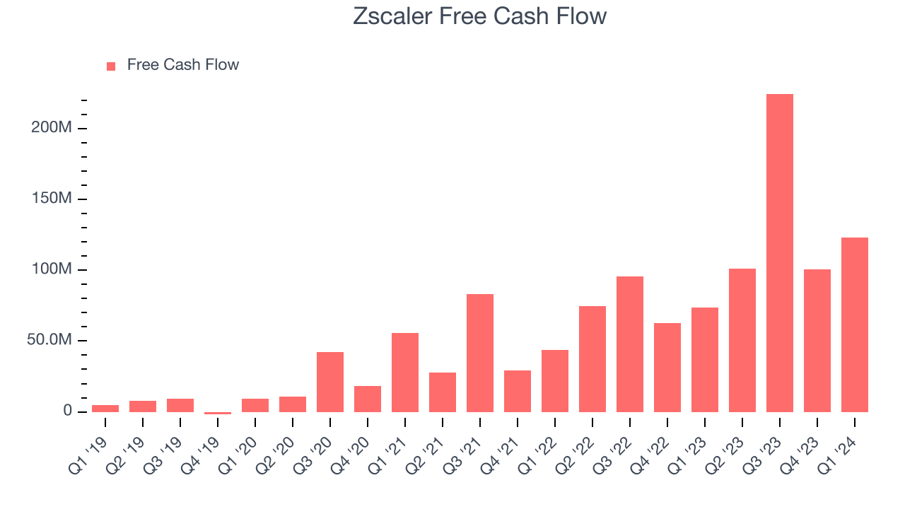 Zscaler (NASDAQ:ZS) Posts Better-Than-Expected Sales In Q1, Stock Soars ...