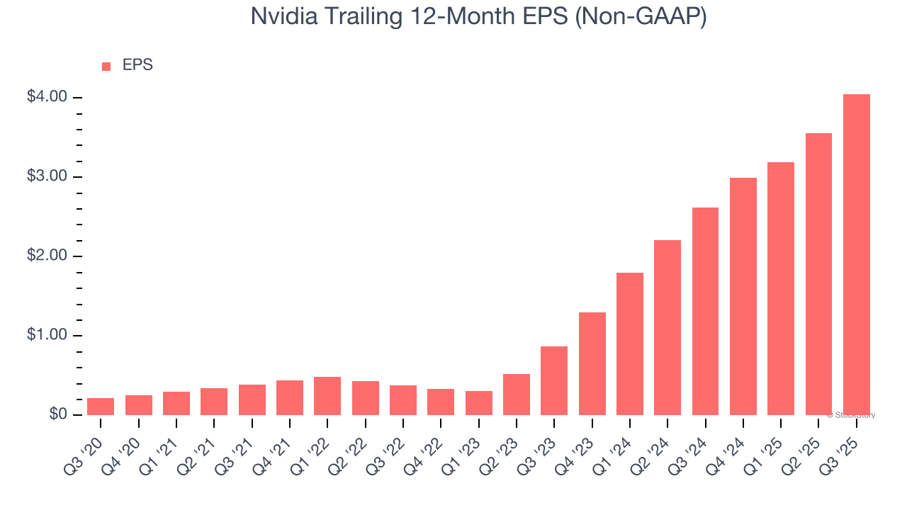 Nvidia (NVDA): 3 Reasons We Love This Stock