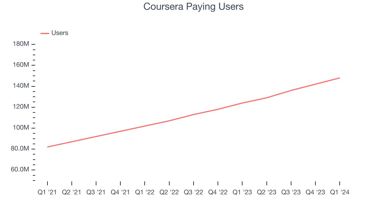 Coursera (NYSE:COUR) Misses Q1 Revenue Estimates, Stock Drops 18% - The ...