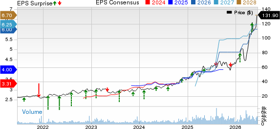 SNEX Stock Outlook Hinges on Scale, Volatility and Deal Execution - The ...
