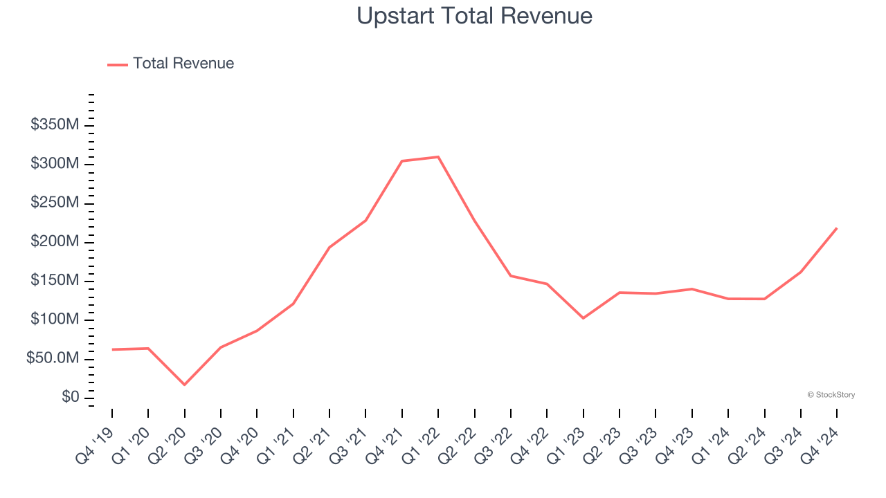 Vertical Software Stocks Q4 Highlights: Toast (NYSE:TOST) - The Globe ...