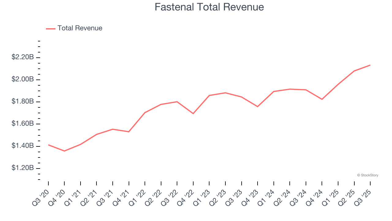 A Look Back at Maintenance and Repair Distributors Stocks’ Q3 Earnings ...
