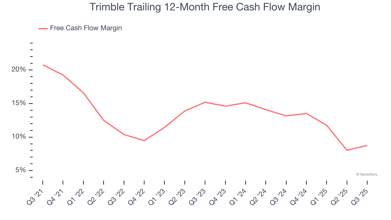 3 Reasons to Avoid TRMB and 1 Stock to Buy Instead - The Globe and Mail