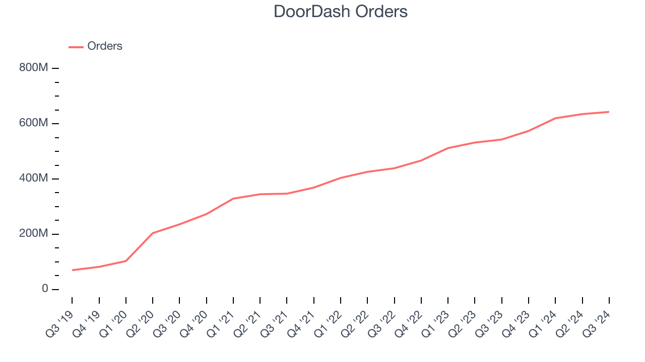 Three Reasons Investors Love DoorDash (DASH) - The Globe and Mail