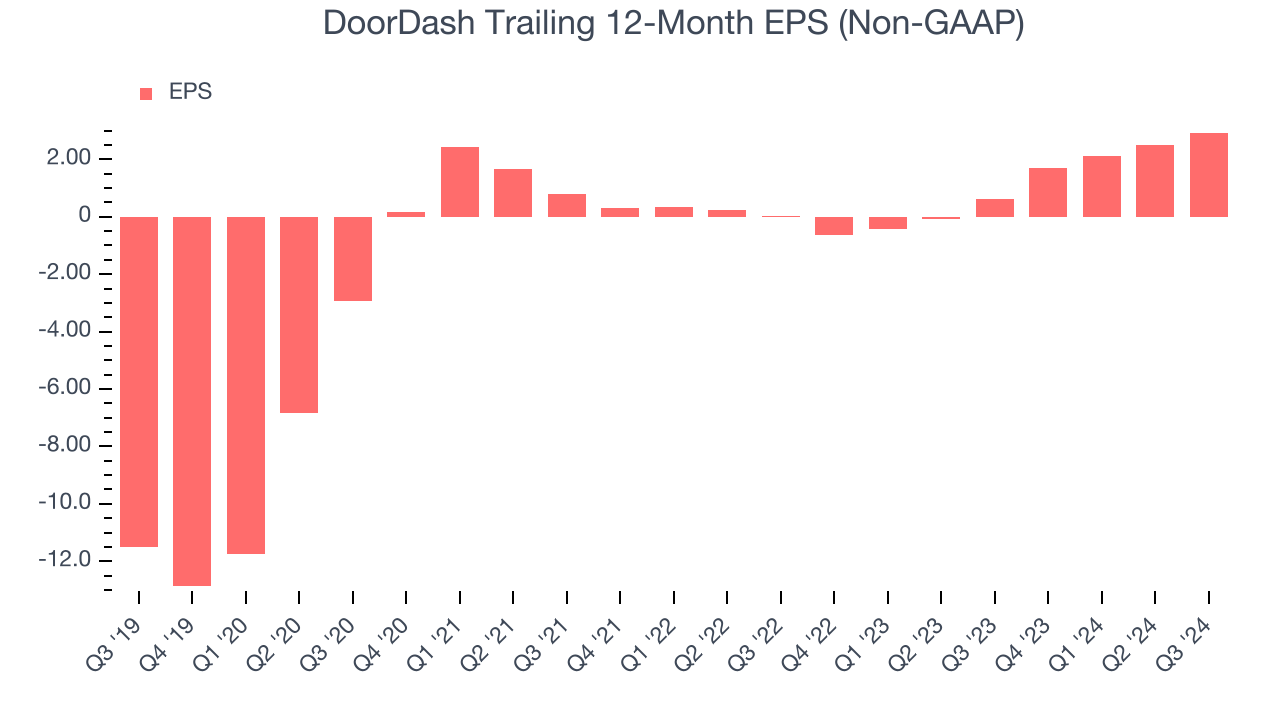 Three Reasons Investors Love DoorDash (DASH) - The Globe and Mail