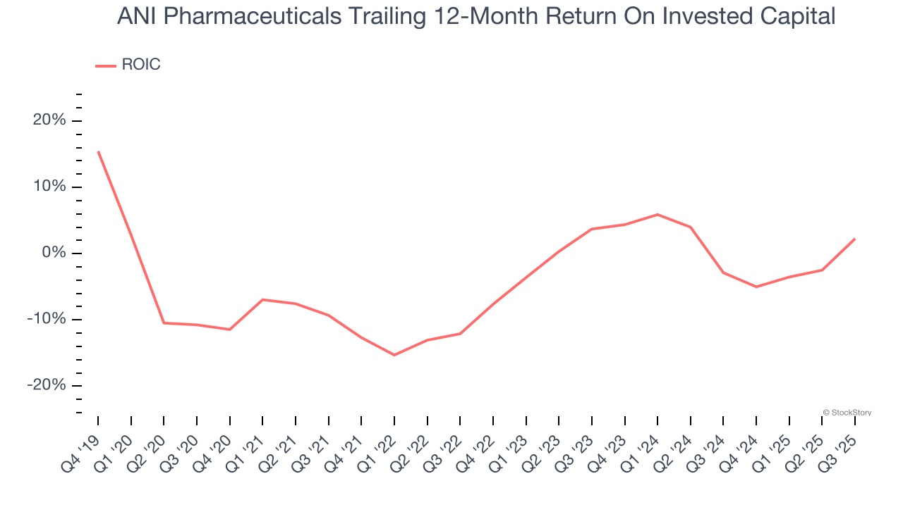 3 Reasons to Avoid ANIP and 1 Stock to Buy Instead - The Globe and Mail