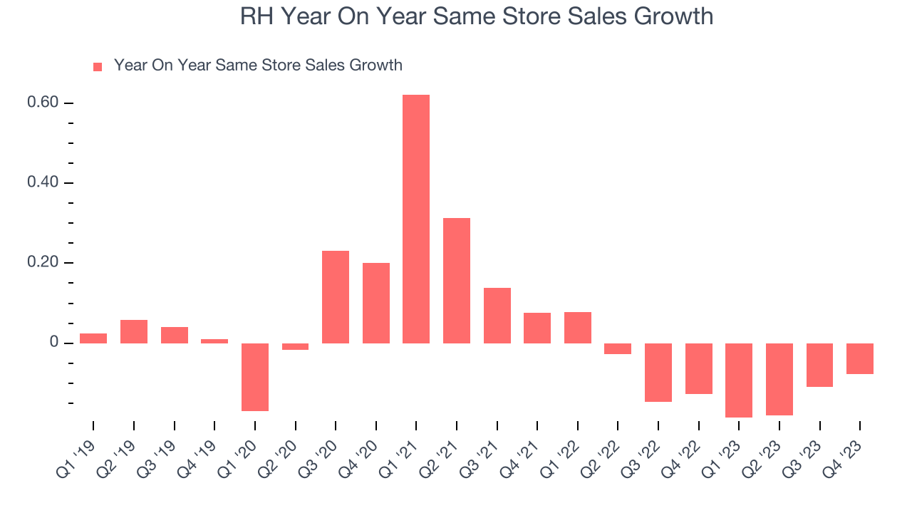 RH (NYSE:RH) Posts Q1 Sales In Line With Estimates But Stock Drops ...