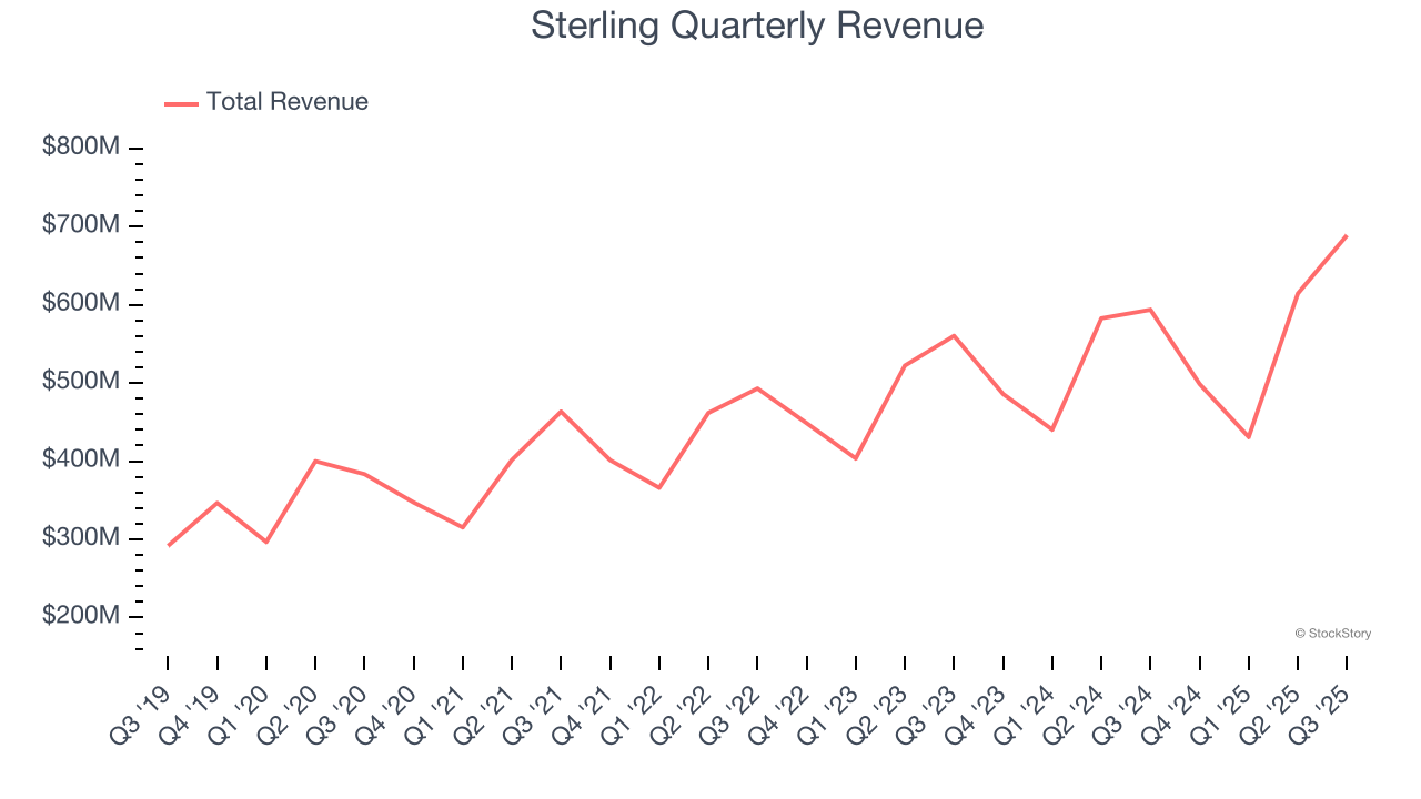 3 Reasons We Love Sterling (STRL) - The Globe and Mail