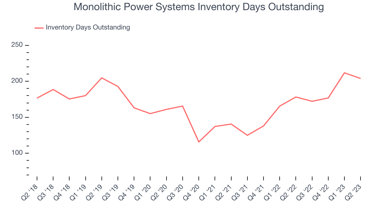 No Surprises In Monolithic Power Systems's (NASDAQ:MPWR) Q1 Sales ...