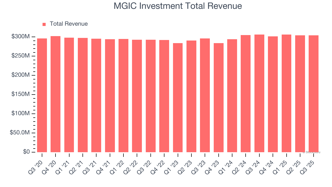 MGIC Investment (MTG) To Report Earnings Tomorrow: Here Is What To Expect
