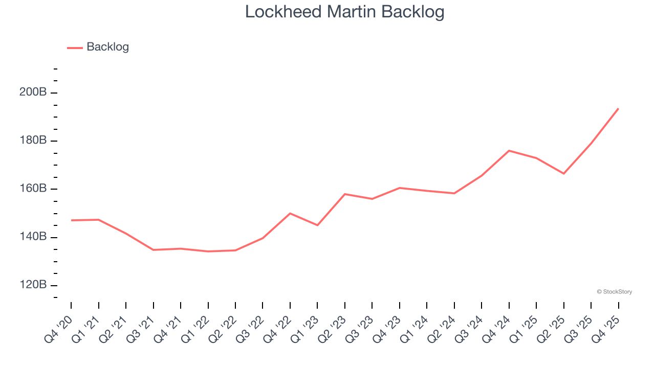 Lockheed Martin (NYSE:LMT) Exceeds Q4 CY2025 Expectations - The Globe ...