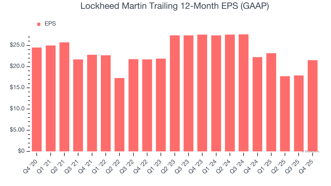 Lockheed Martin (NYSE:LMT) Exceeds Q4 CY2025 Expectations - The Globe ...
